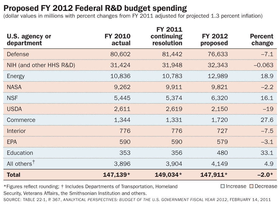 Thesis Proposal Sample Budget Breakdown For Research Proposal Thesis