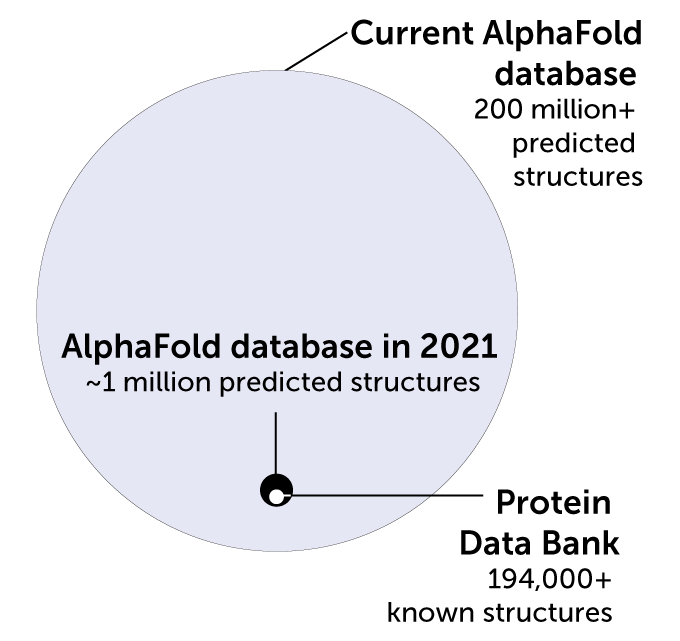 Alphafolds Ai Protein Structure Predictions Have Limits Science News