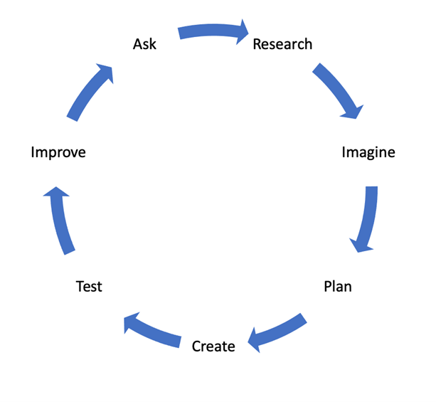Form fits function in extreme environments | Science News Learning