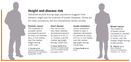 The Genetic Dimension of Height and Health