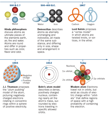 When the atom went quantum