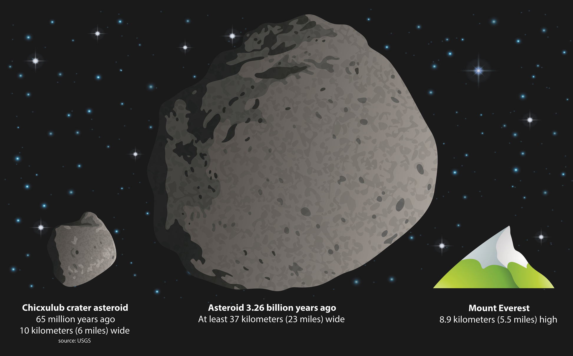 Huge space rock rattled Earth 3 billion years ago