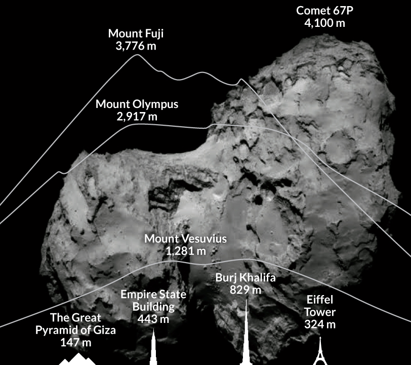 Rosetta readies for its close rendezvous with a comet