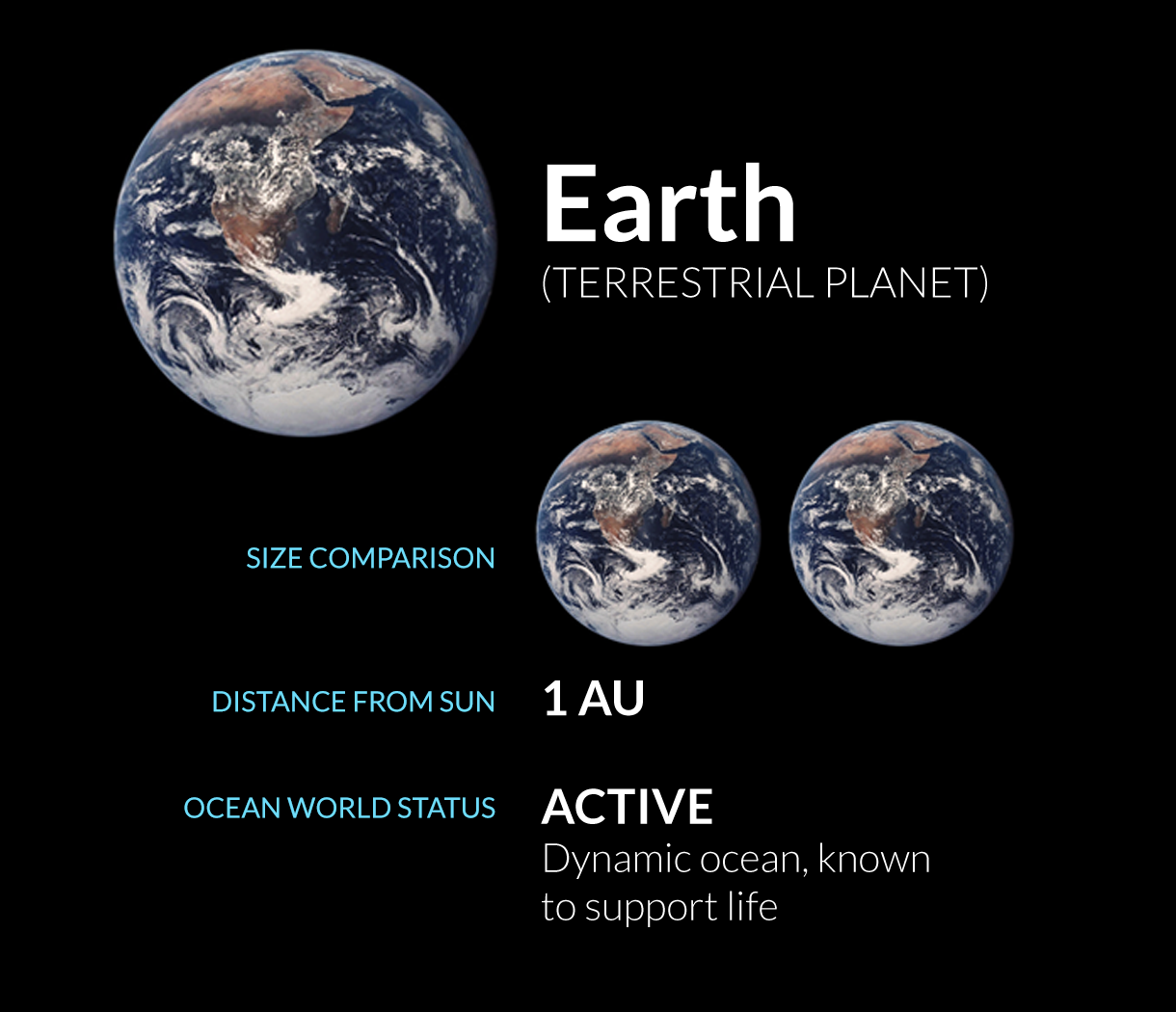 How did Earth get its water?