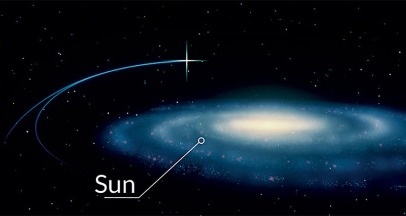 Fast-moving star duo is heading out of the Milky Way