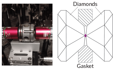 The pressure is on to make metallic hydrogen
