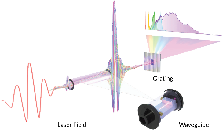 Tenio Popmintchev fits X-ray laser on a tabletop