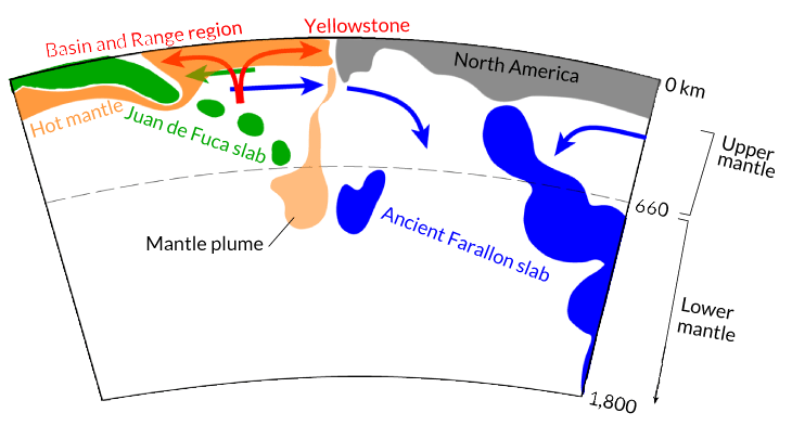 A sinking, melting ancient tectonic plate may fuel Yellowstone’s ...