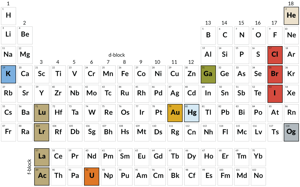 150 years ago, the periodic table began with one chemist’s vision ...