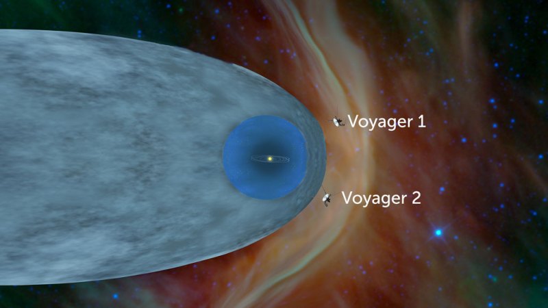 Voyager 2 reveals the dynamic nature of the solar system’s edge | Science News