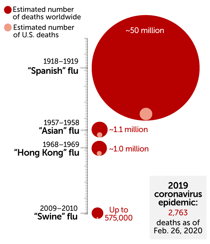 Here’s what a coronavirus pandemic would mean | Science News