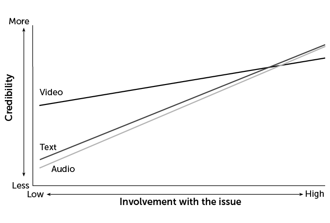 How scientists are fighting fake news and misinformation | Science News