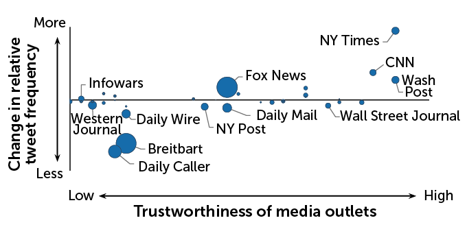 How scientists are fighting fake news and misinformation | Science News