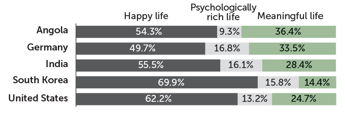 Perspective-changing experiences, good or bad, can lead to richer lives
