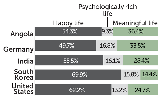 Perspective-changing experiences, good or bad, can lead to richer lives