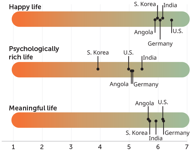 Perspective-changing experiences, good or bad, can lead to richer lives