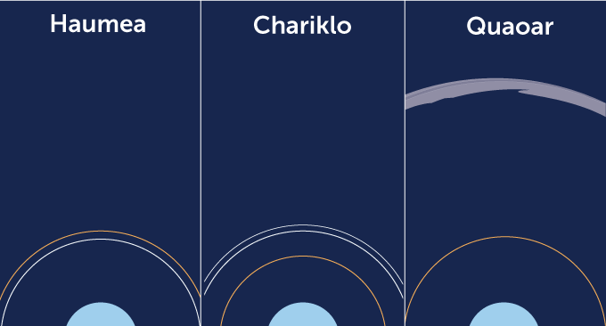The Kuiper Belt's dwarf planet Quaoar hosts an impossible ring