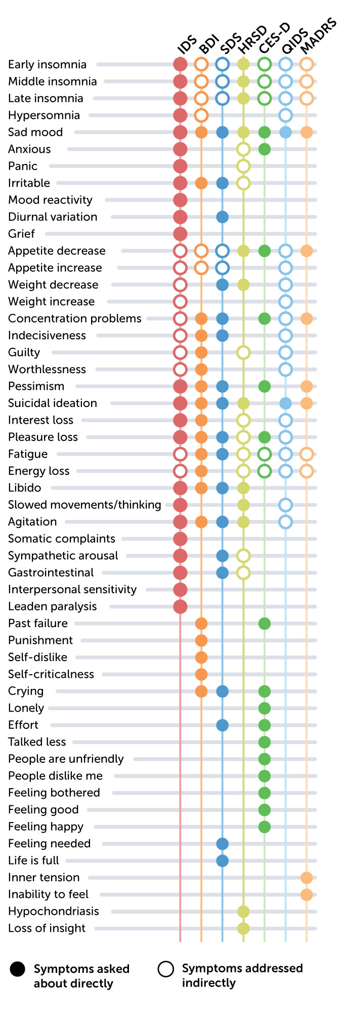 A chemical imbalance doesn't explain depression. So what does?