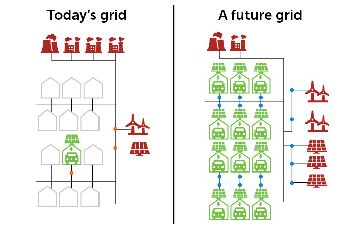 How one device could help transform our power grid