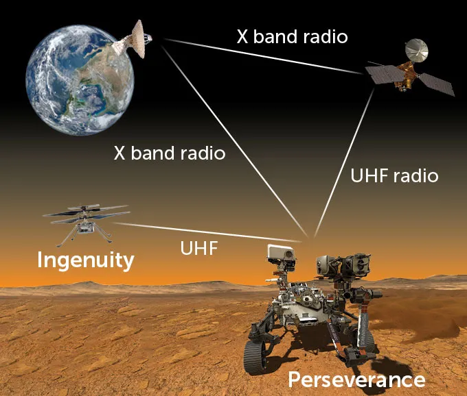 How to build an internet on Mars