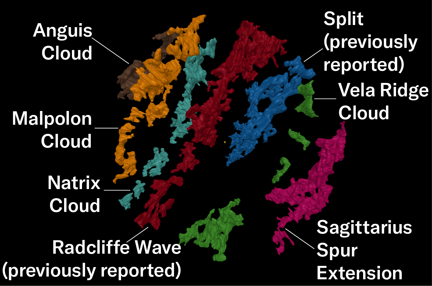 Seven superclouds sit just beyond the solar system