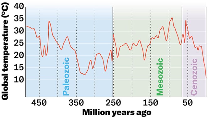 How hot can Earth get? Our planet's climate history holds clues