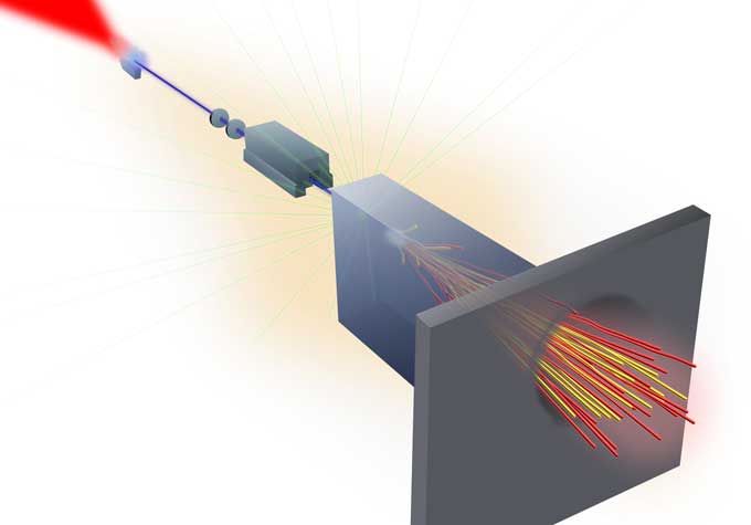 Lasers made muon beams, no massive accelerator needed